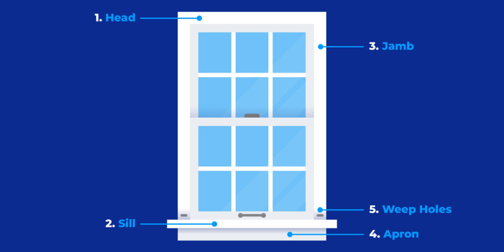 Window Anatomy | A Guide to Window Parts & Their Names