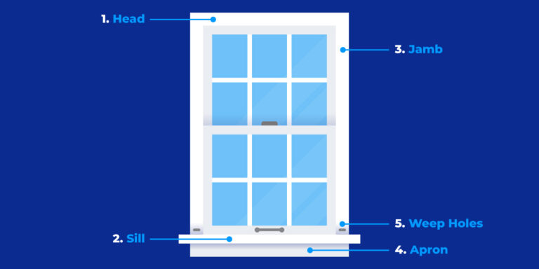 Window Anatomy | A Guide to Window Parts & Their Names