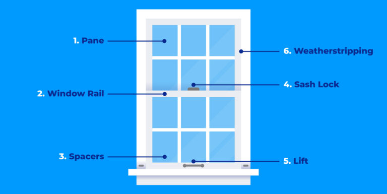 Window Anatomy | A Guide to Window Parts & Their Names